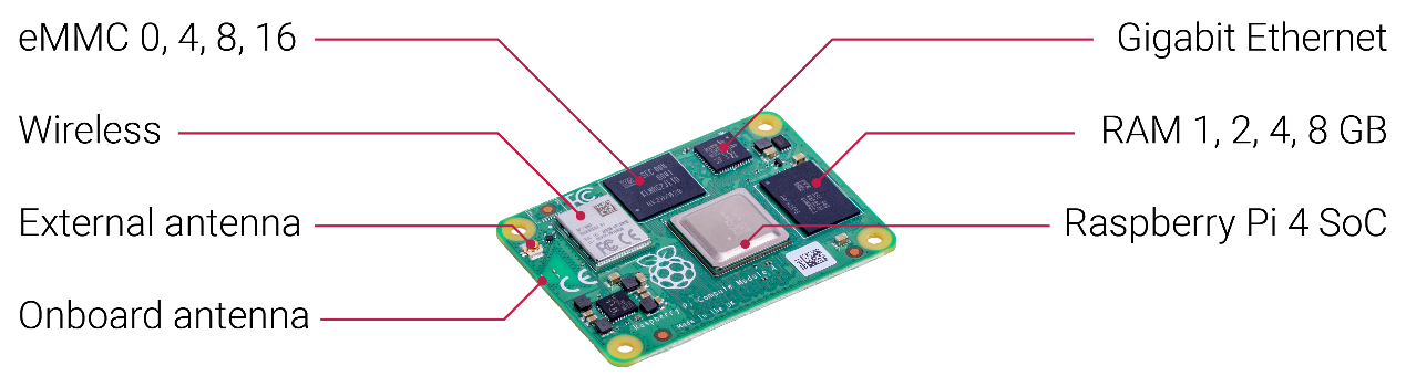 Raspberry pi compute module 4 for home assistant – Abu's Blog!
