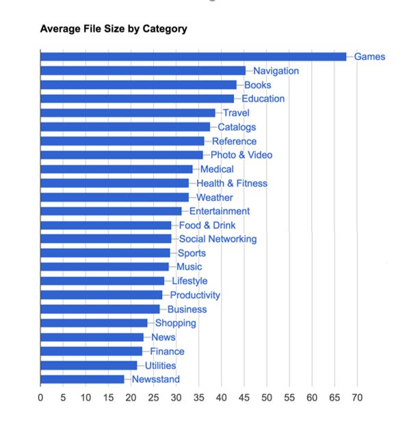 Do You Know The Average Android And IOS App File Size Abu s Blog 
